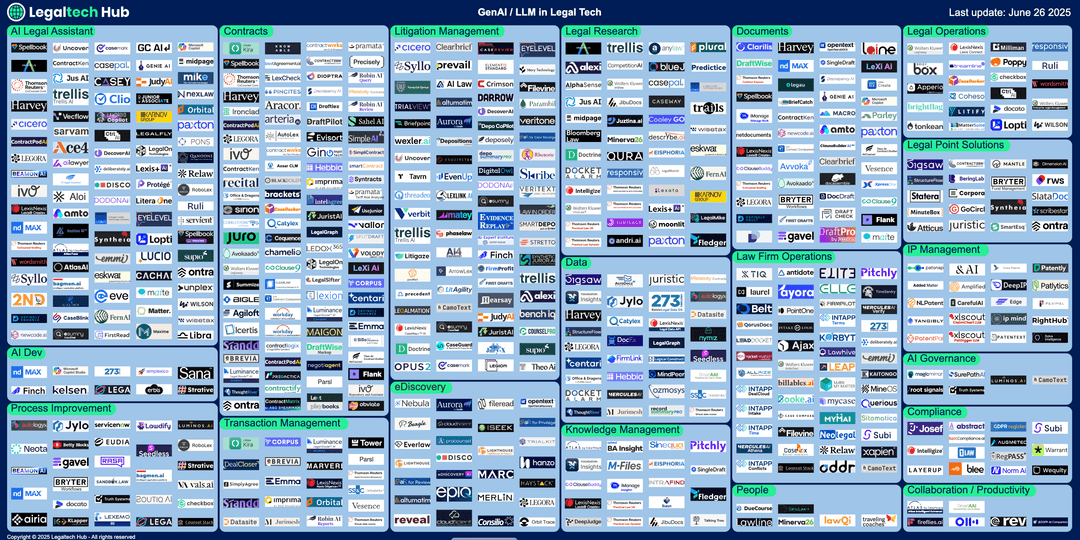LTH GenAI Legal Tech Map: June 2025 | Legaltech Hub