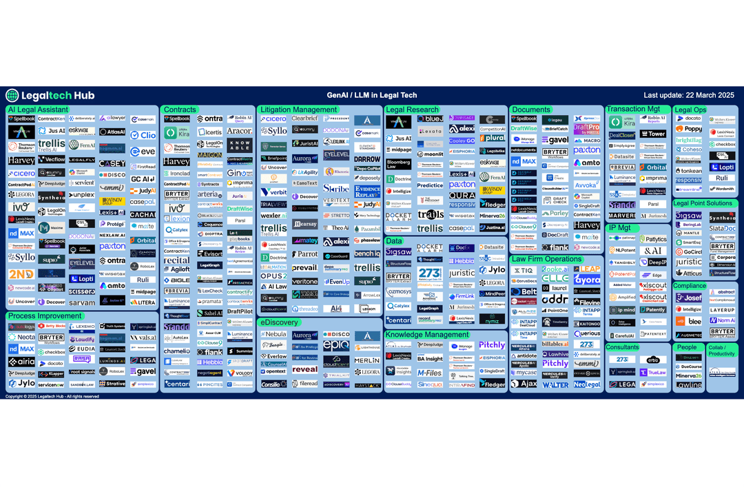 LTH GenAI Legal Tech Map: March 2025 | Legaltech Hub