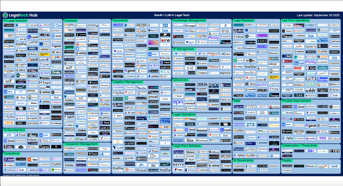 Legaltech Hub | Legaltech Hub